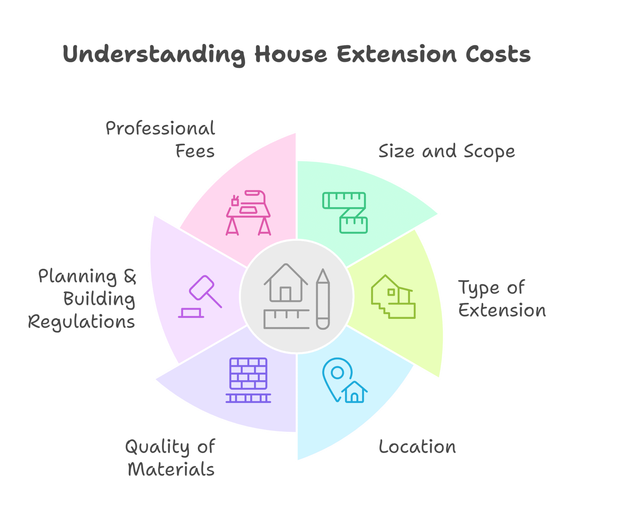 How Much Does a House Extension Cost? - Hepburn Architects